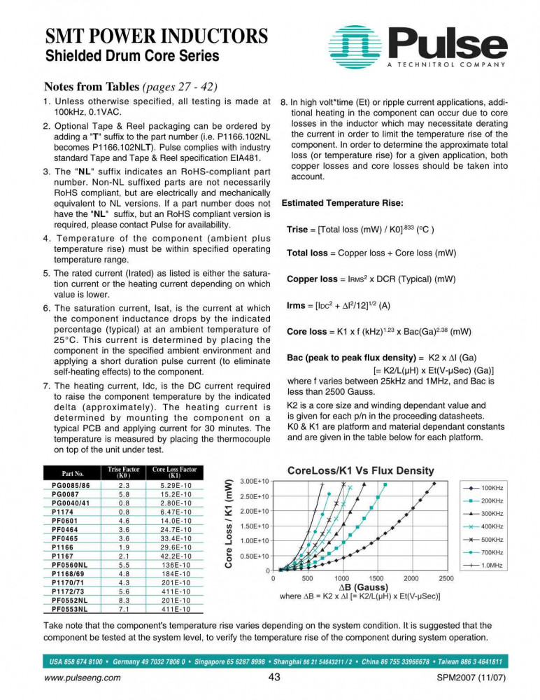 PULSE P1167 series mechanical and tape-and-reel drawing
