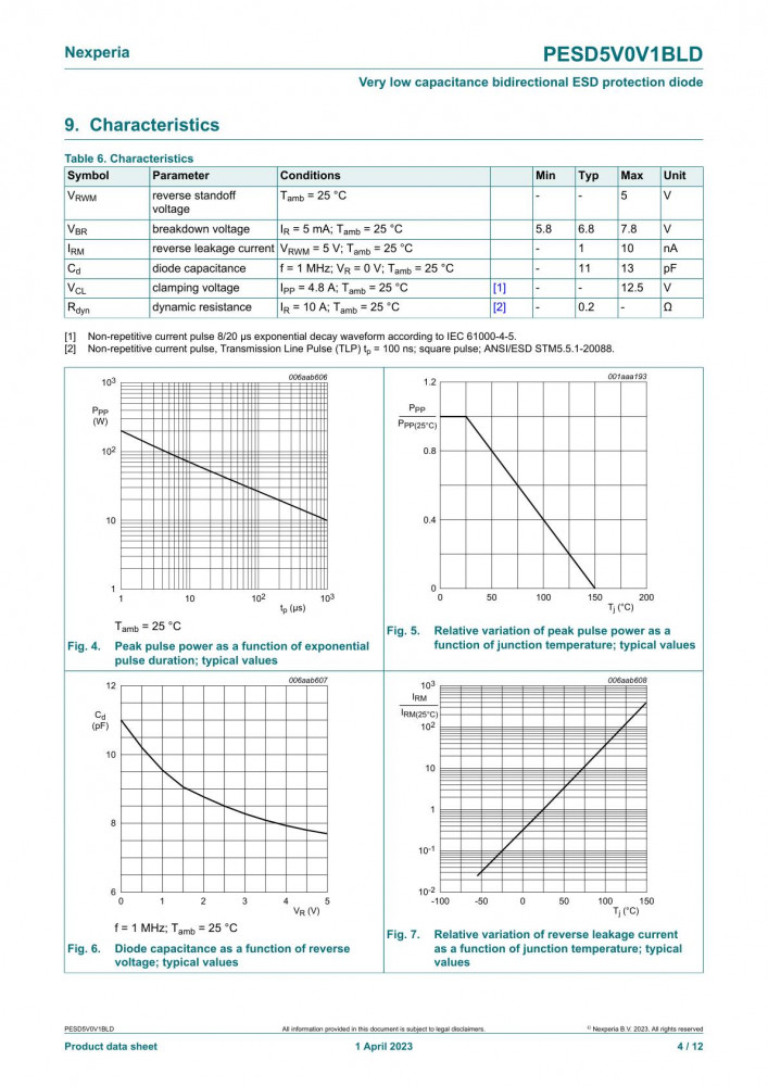PESD5V0V1BLD datasheet page 4