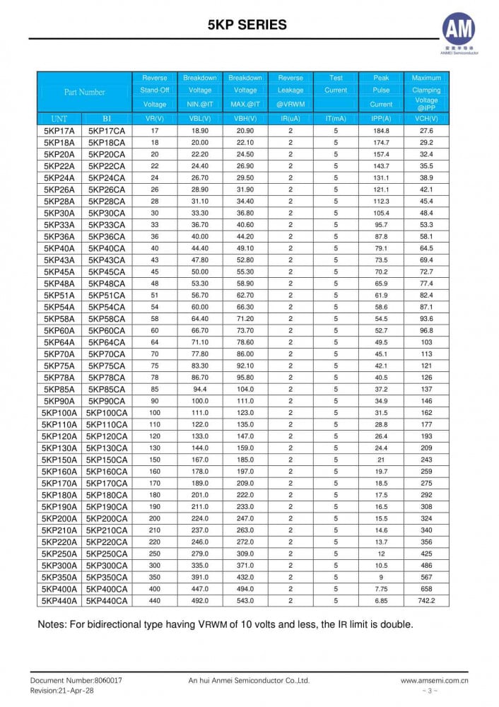 5KP series datasheet page 3