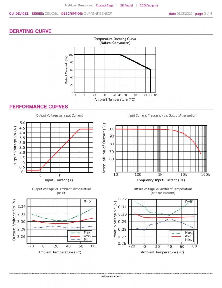 CUI CS2005U datasheet page 3