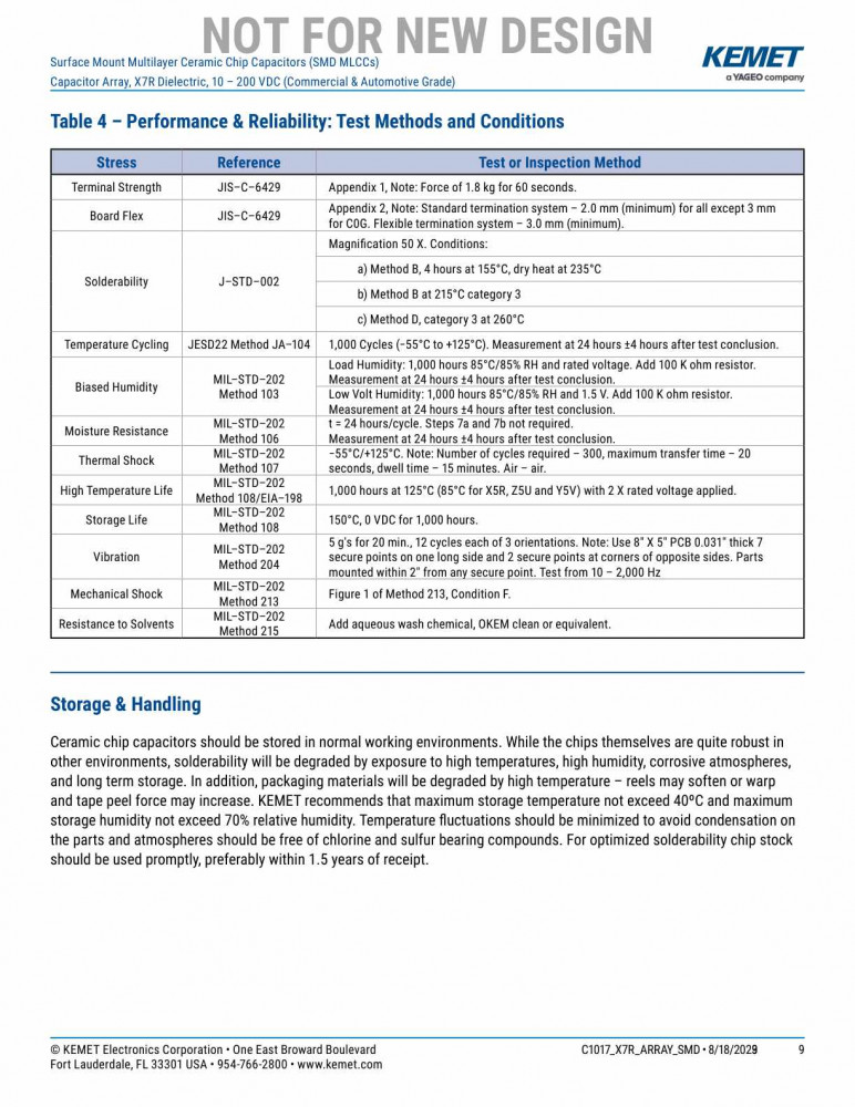 KEMET CA064X332K5RACTU document page 9