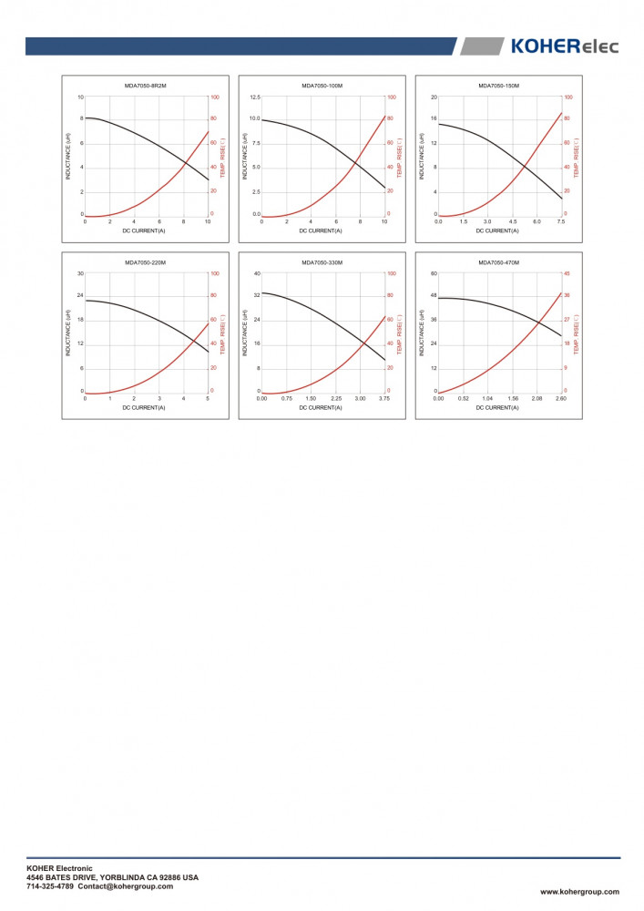 MDA series typical characteristics page