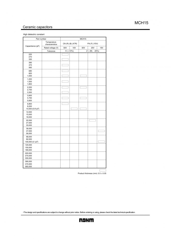 ROHM MCH15 document page 3