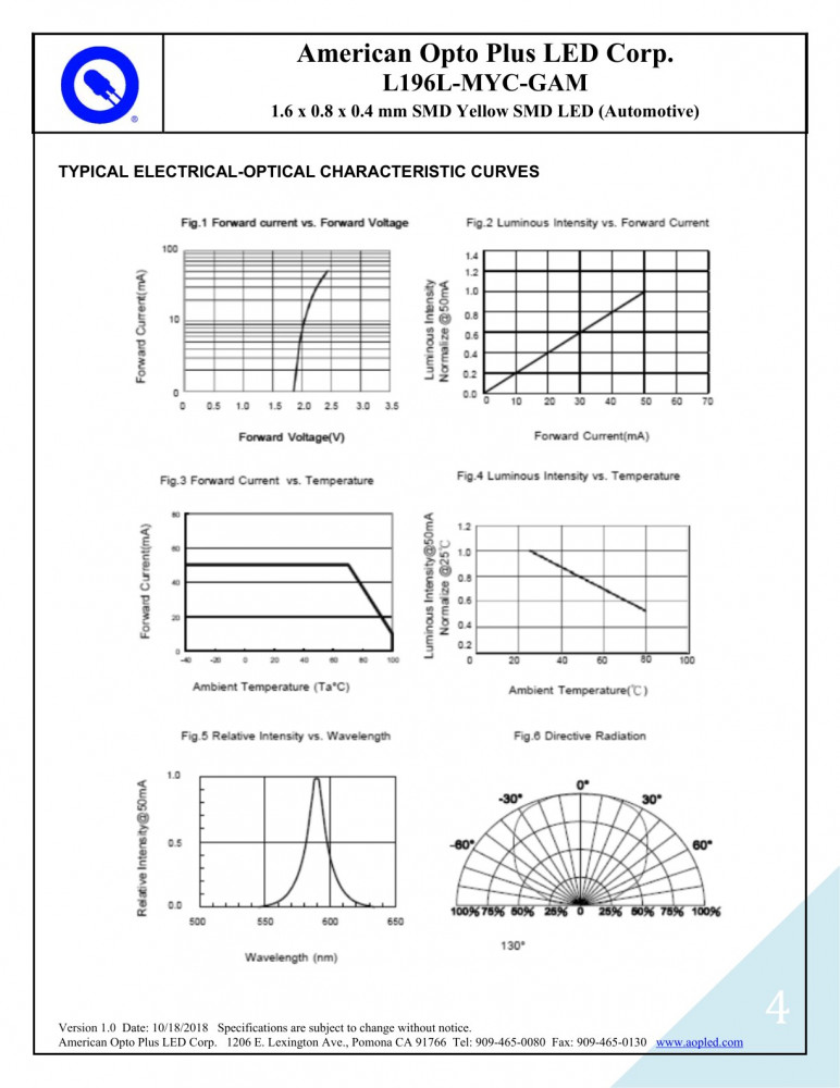 L196L-MYC-GAM datasheet page 4