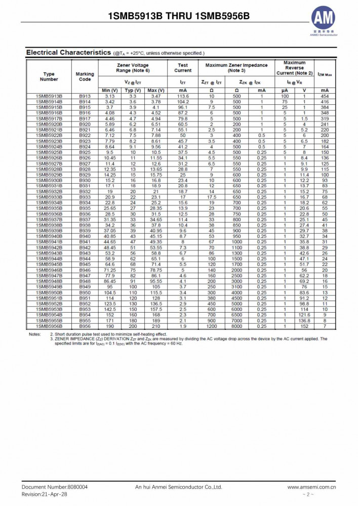 1SMB5927B datasheet page 2