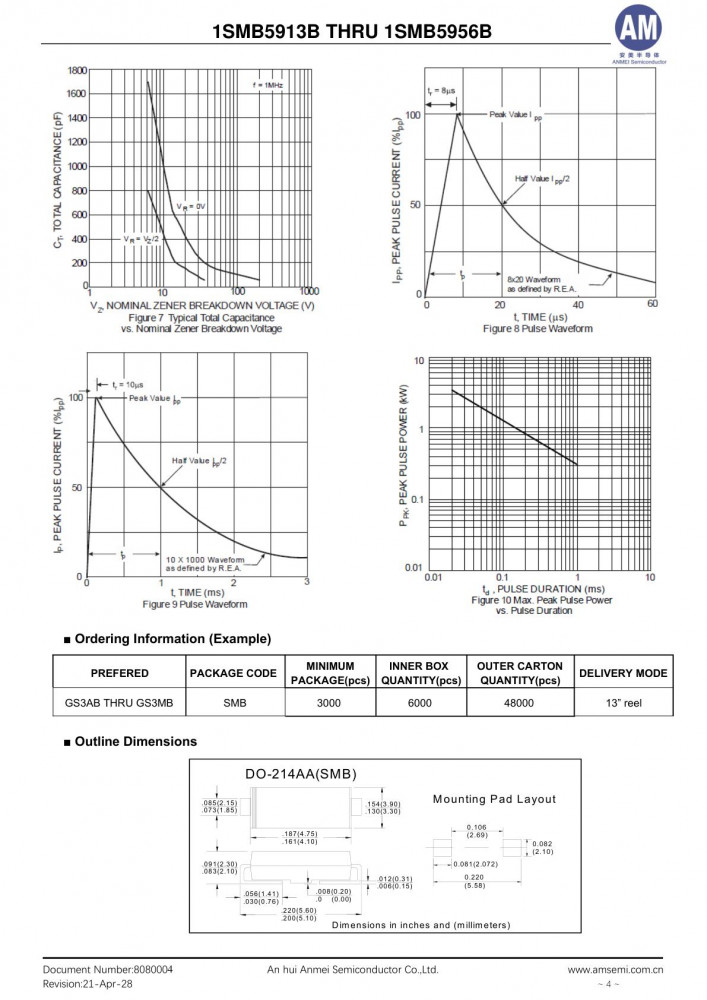 1SMB5927B datasheet page 4