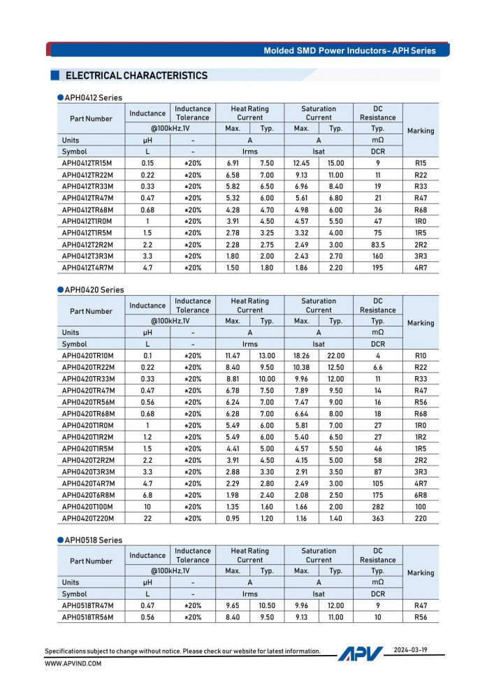 APV APH series datasheet page 3