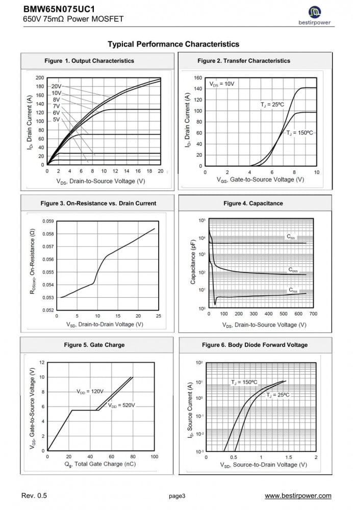 BMW65N075UC1 datasheet page 3