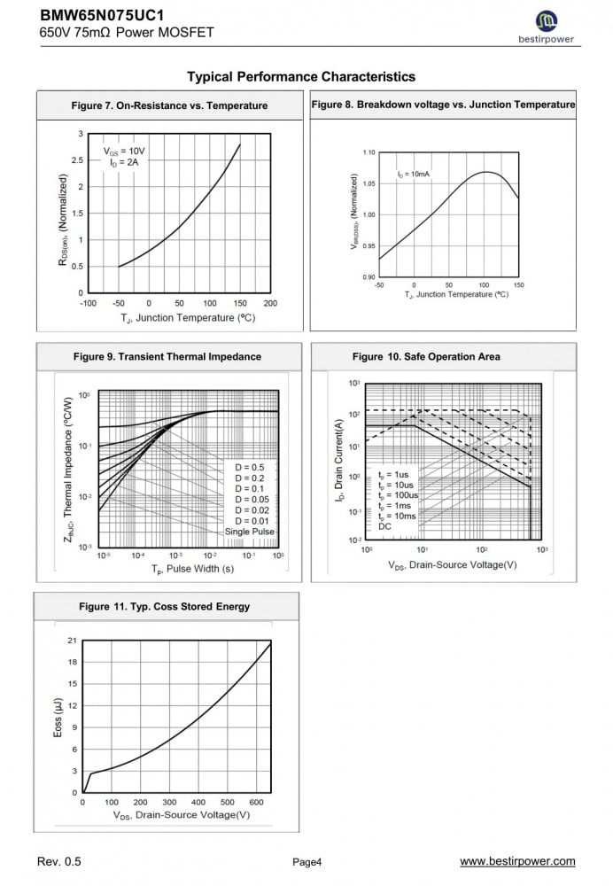 BMW65N075UC1 datasheet page 4