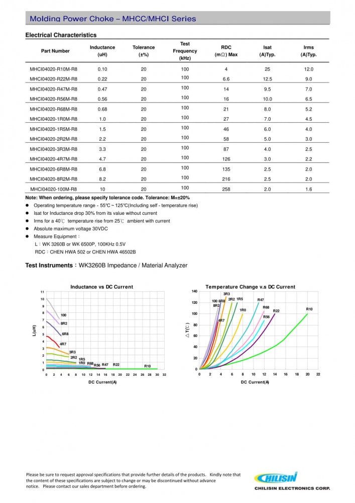 Chilisin MHCI MHCC datasheet page 4
