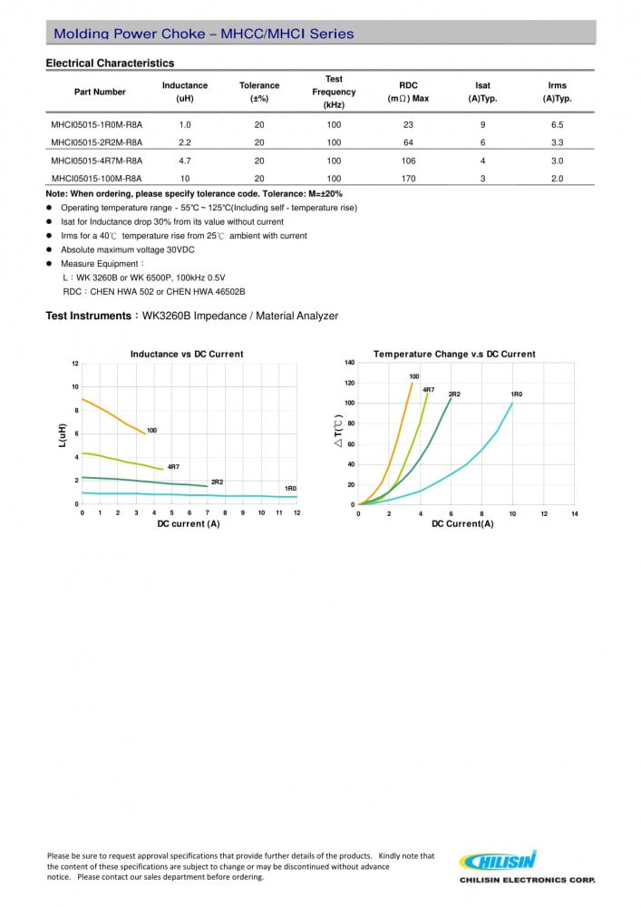 Chilisin MHCI MHCC datasheet page 7