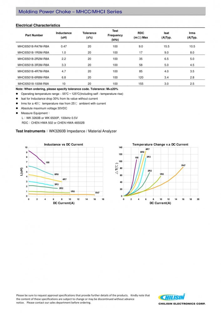 Chilisin MHCI MHCC datasheet page 8