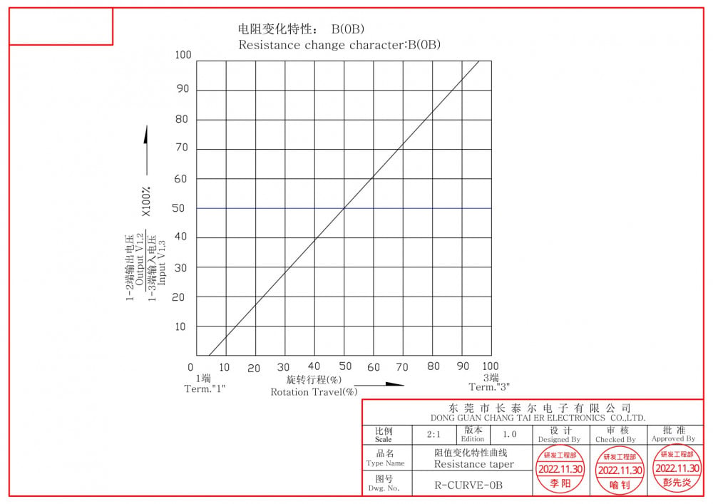 CTR R08717N0-GK134S55B104-00G datasheet page 6