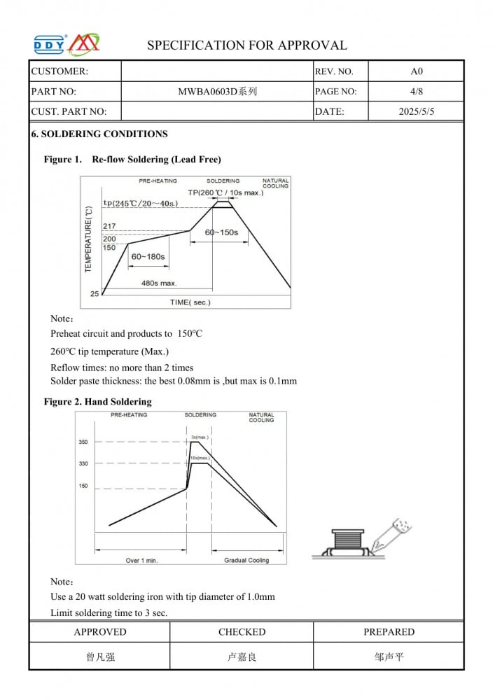 MWBA0603D approval specification page 5