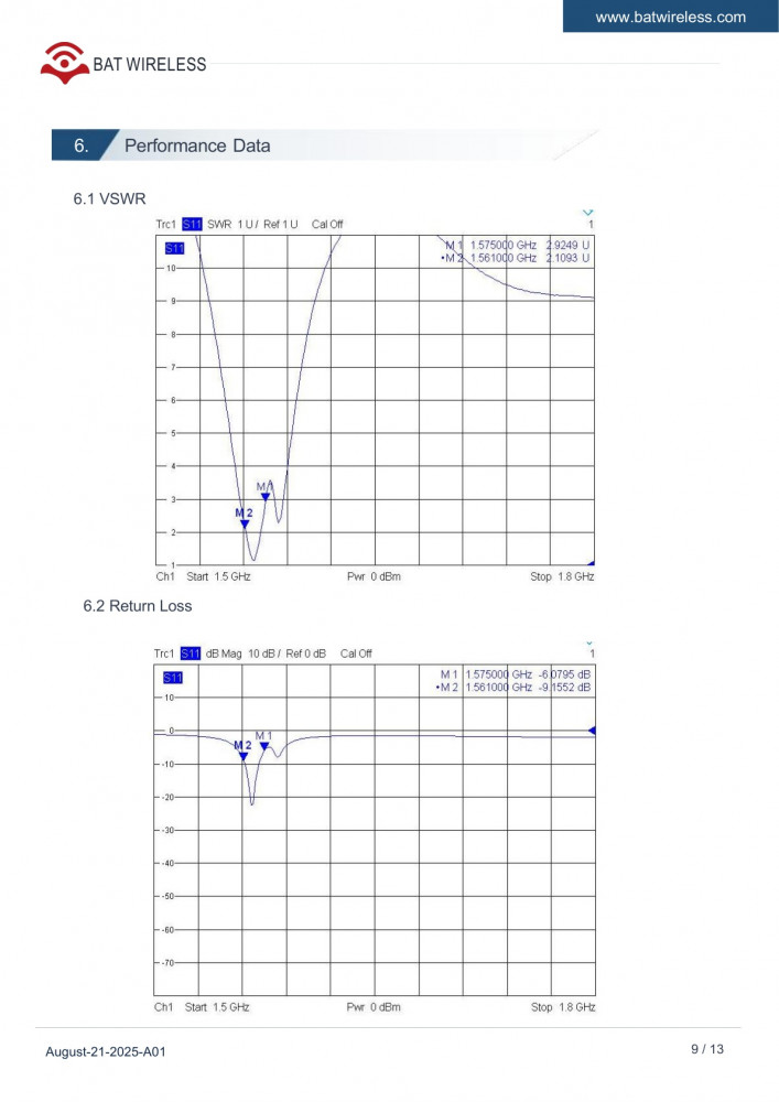 BWGNSCNX10-10W2 datasheet page 9