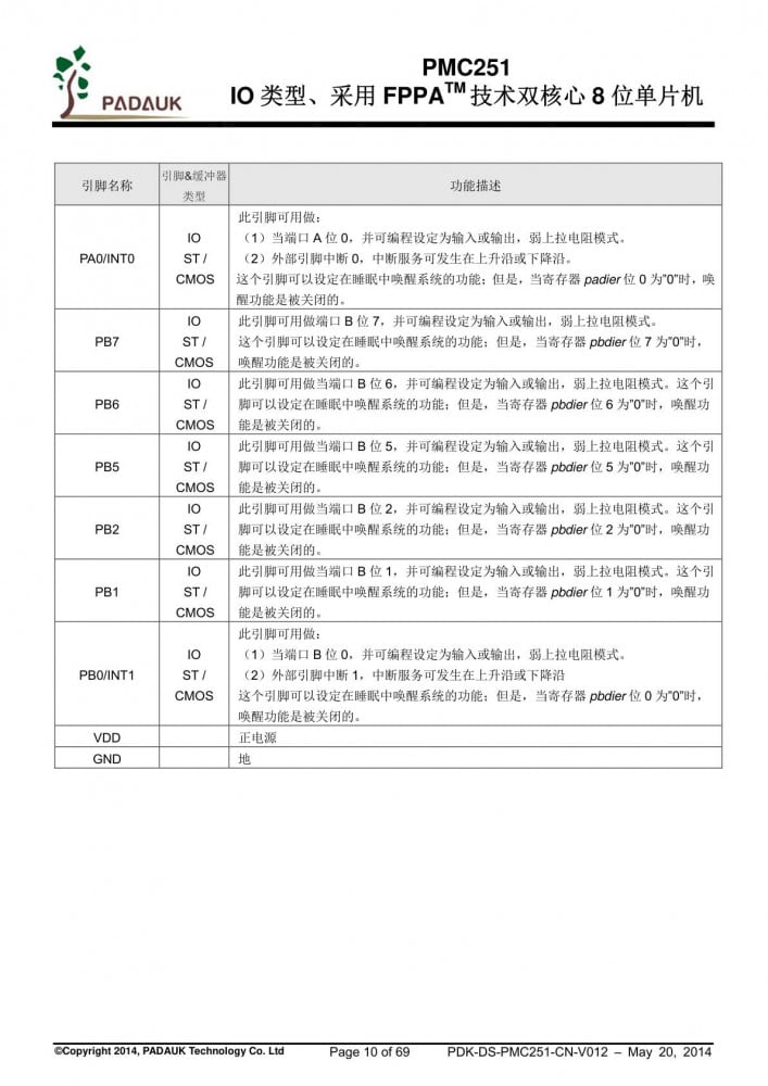 PMC251 datasheet page 10