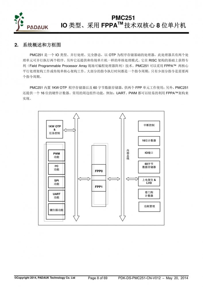 PMC251 datasheet page 8