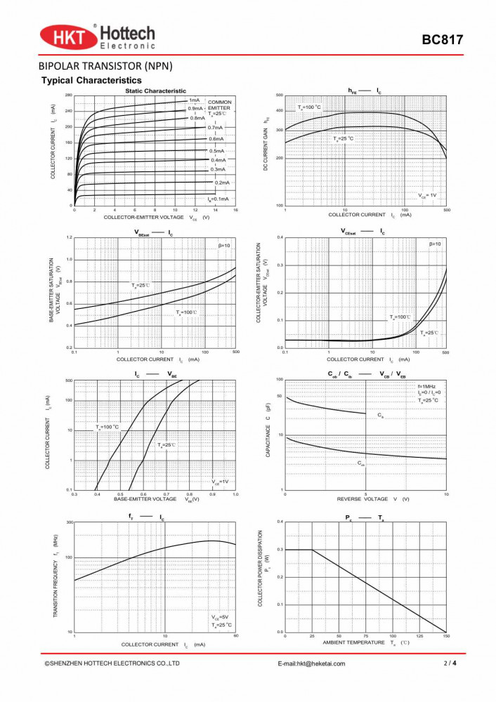 BC817-40 datasheet page 2