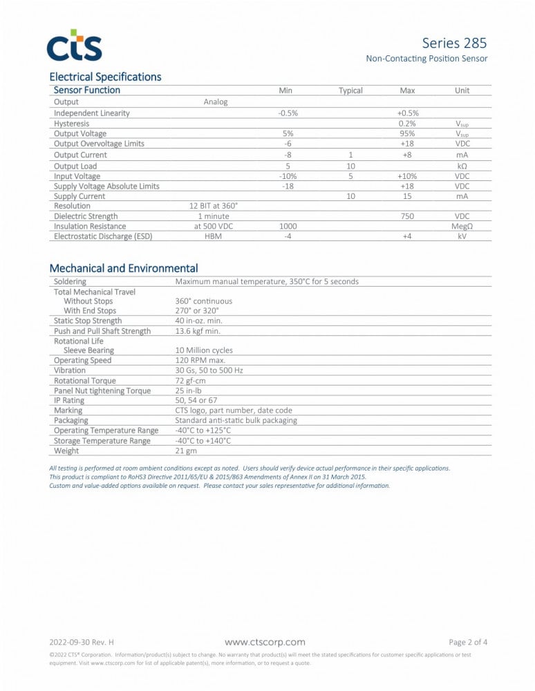 CTS Series 285 datasheet page 2