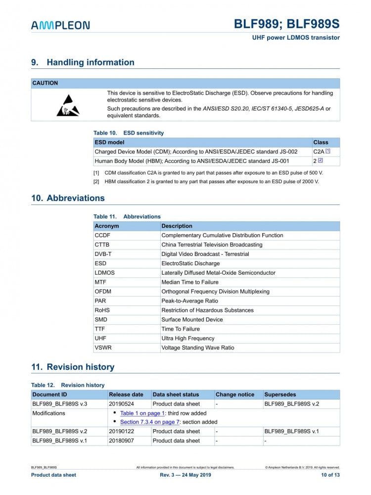 BLF989U datasheet page 10