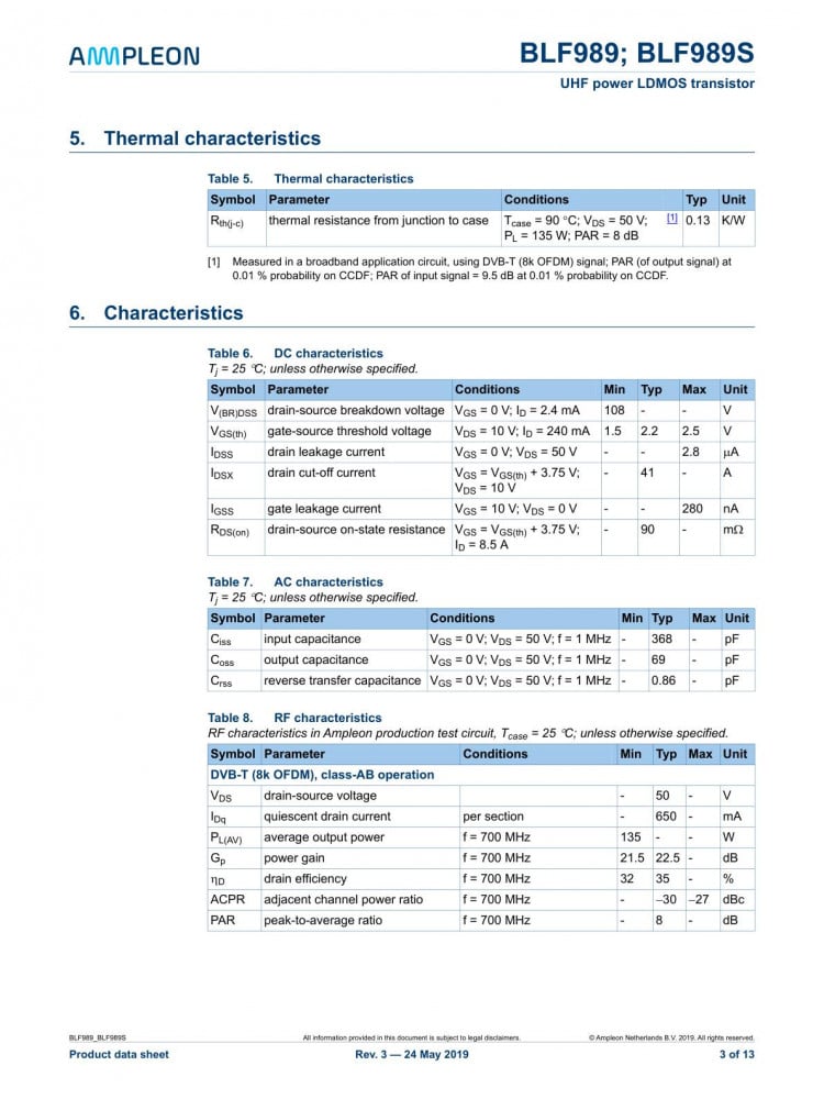 BLF989U datasheet page 3