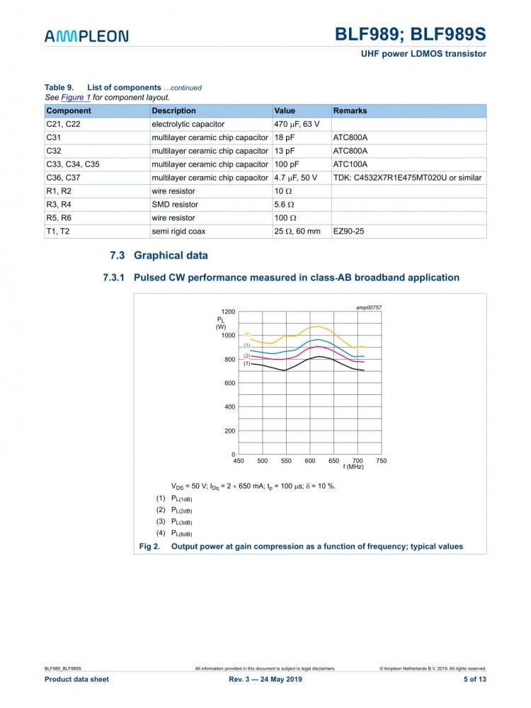 BLF989U datasheet page 5