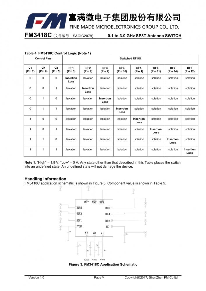 FM3418C datasheet page 5