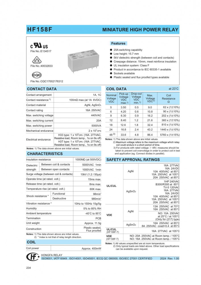 HF158F datasheet page 1