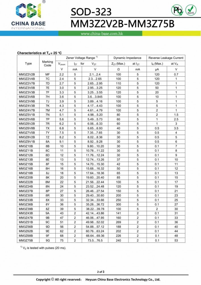 CBI MM3Z series datasheet page 2
