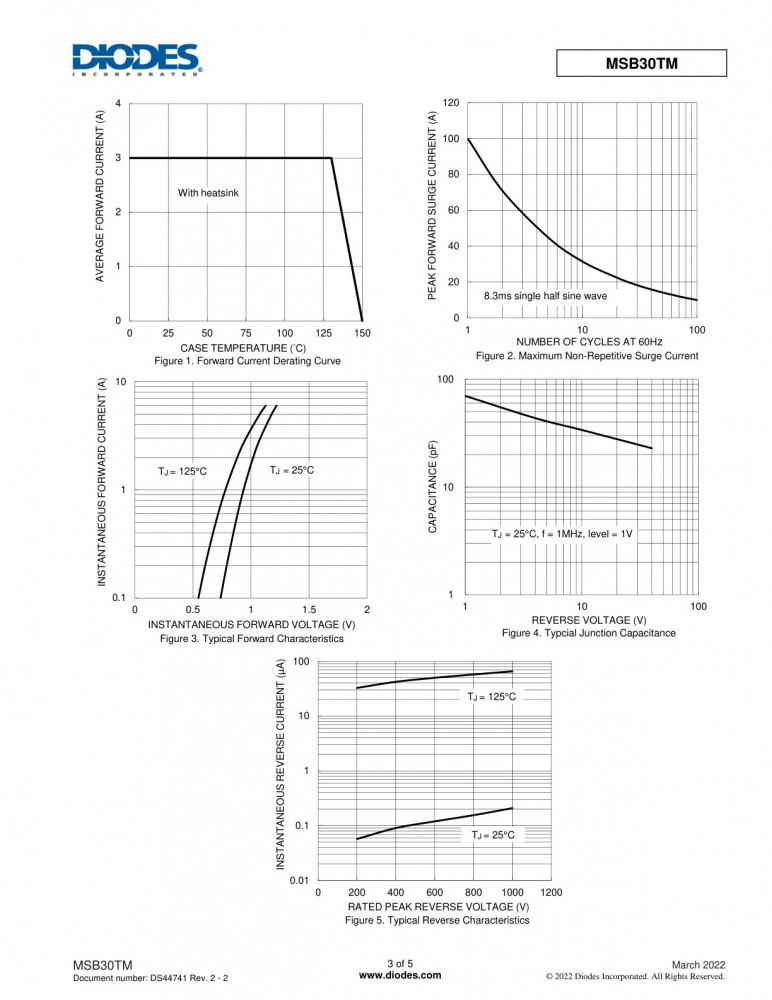 MSB30TM datasheet page 3