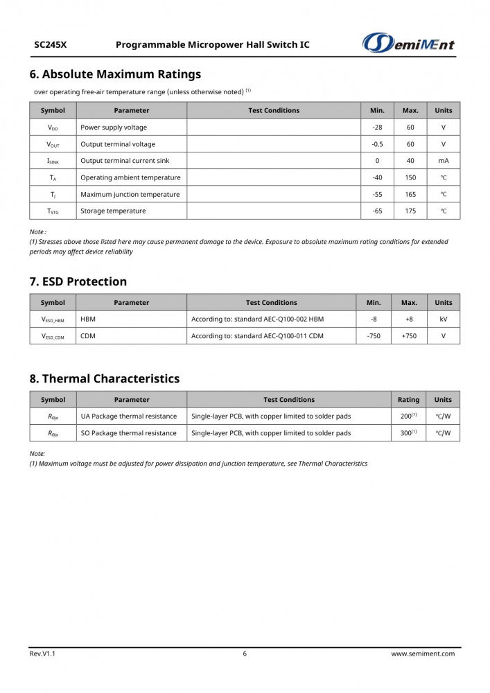 SC2450 technical document page 6
