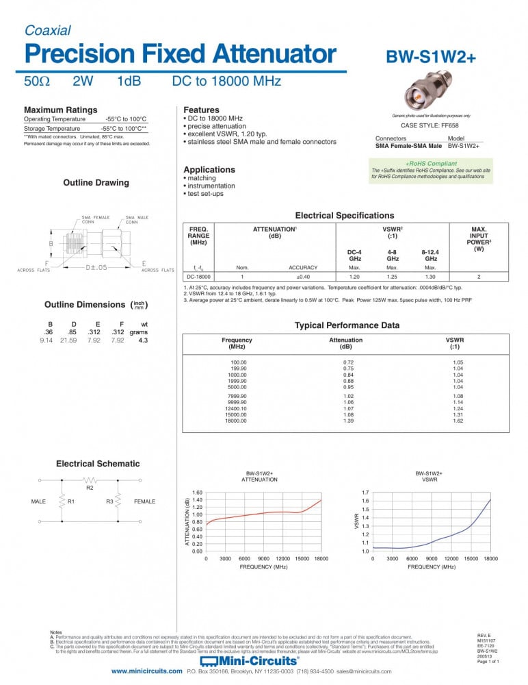 BW-S1W2+ Mini-Circuits datasheet page