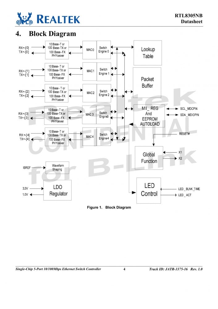 RTL8305NB-CG datasheet page 10