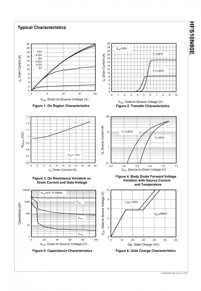 HFS10N80E datasheet page 3