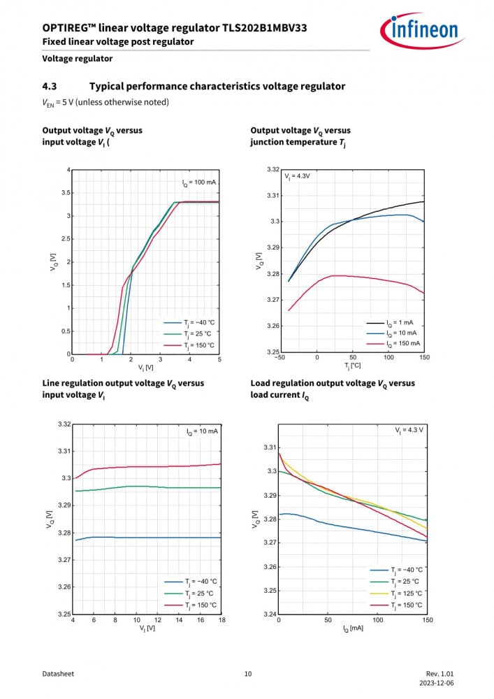 TLS202B1MBV33 datasheet page 10