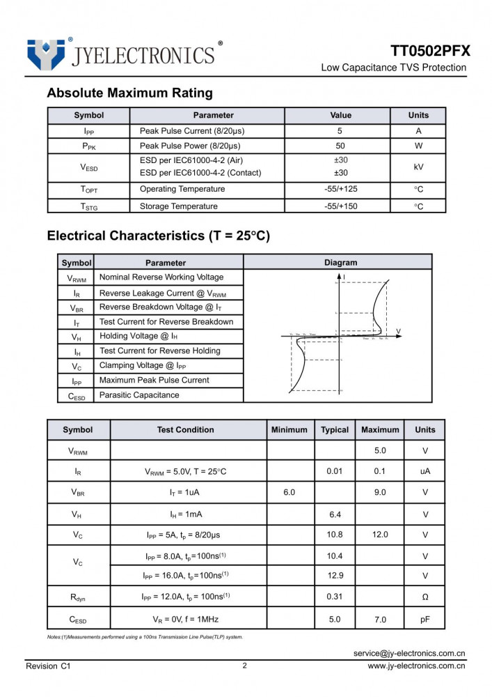 TT0502PFX datasheet page 2