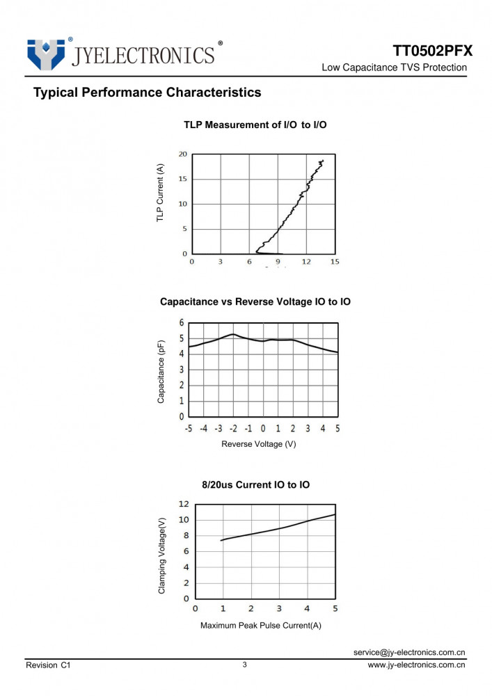 TT0502PFX datasheet page 3