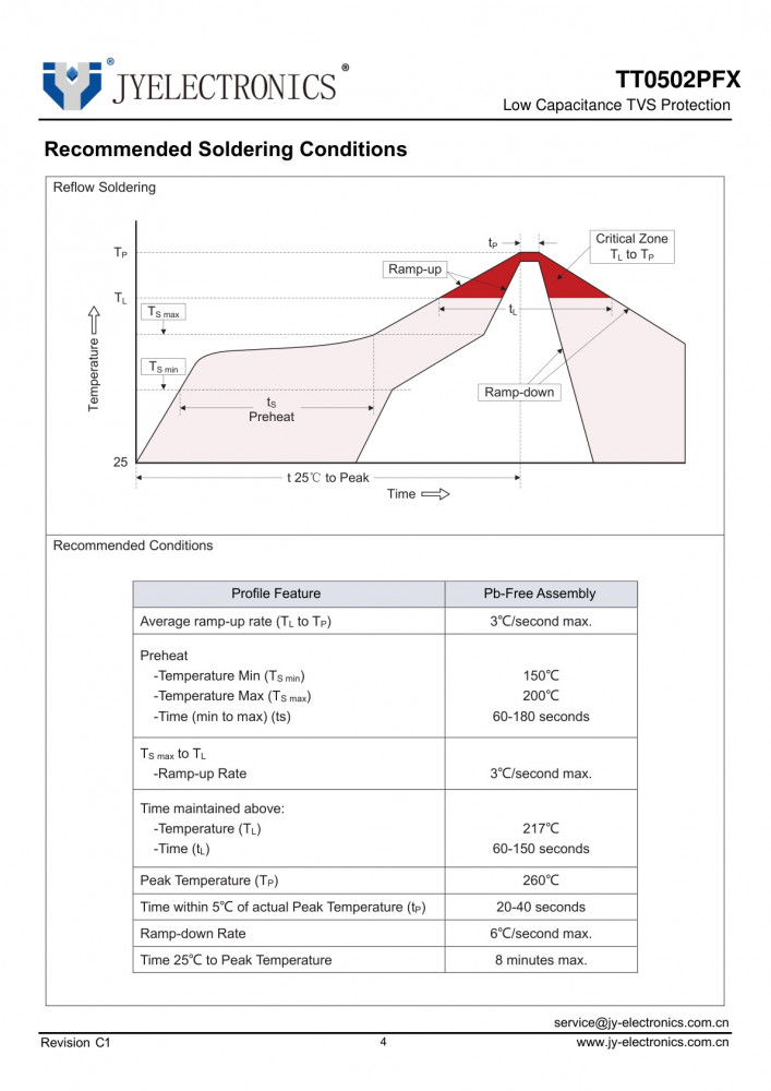 TT0502PFX datasheet page 4
