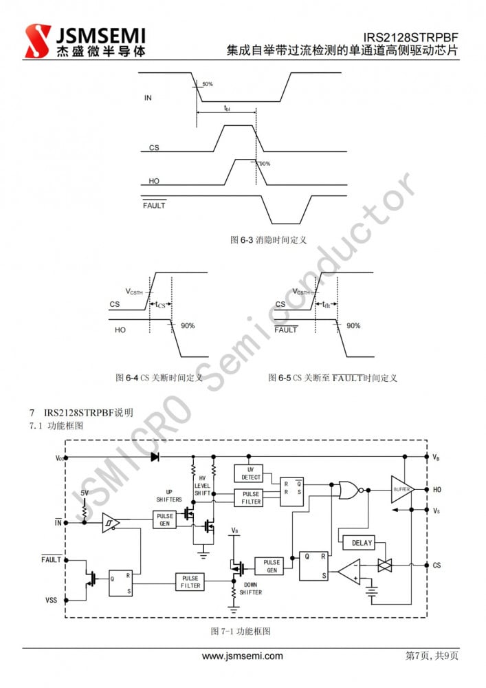 IRS2128STRPBF-JSM datasheet page 7