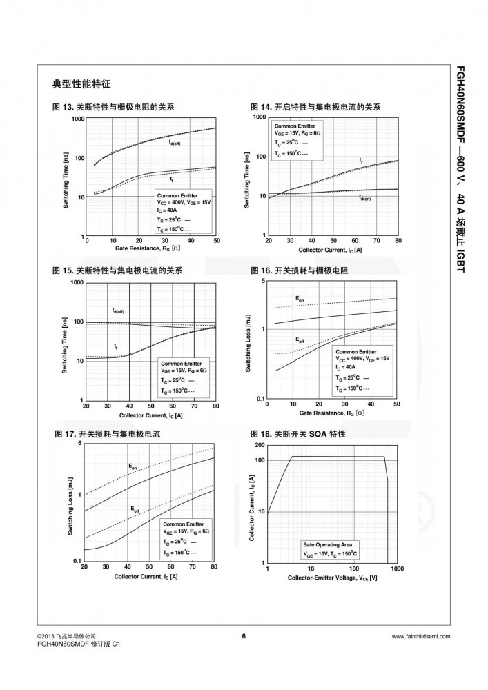 FGH40N60SMDF datasheet page 7
