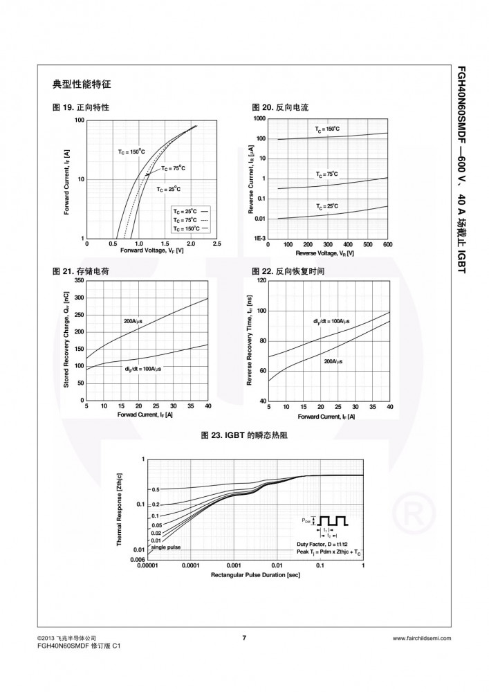 FGH40N60SMDF datasheet page 8