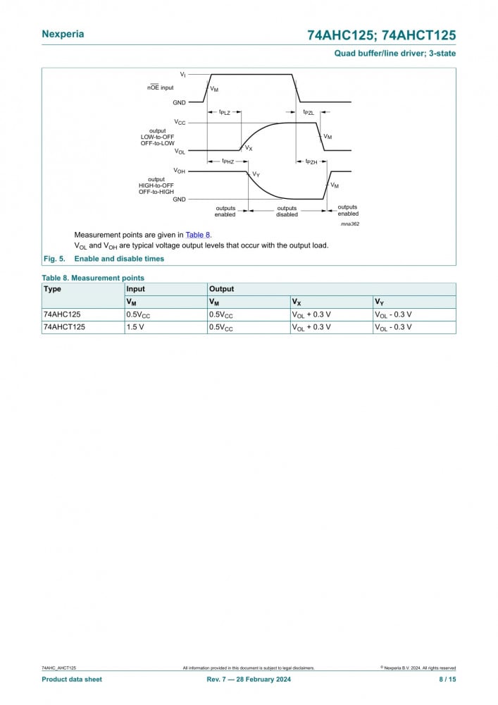74AHCT125D,118 datasheet page 8