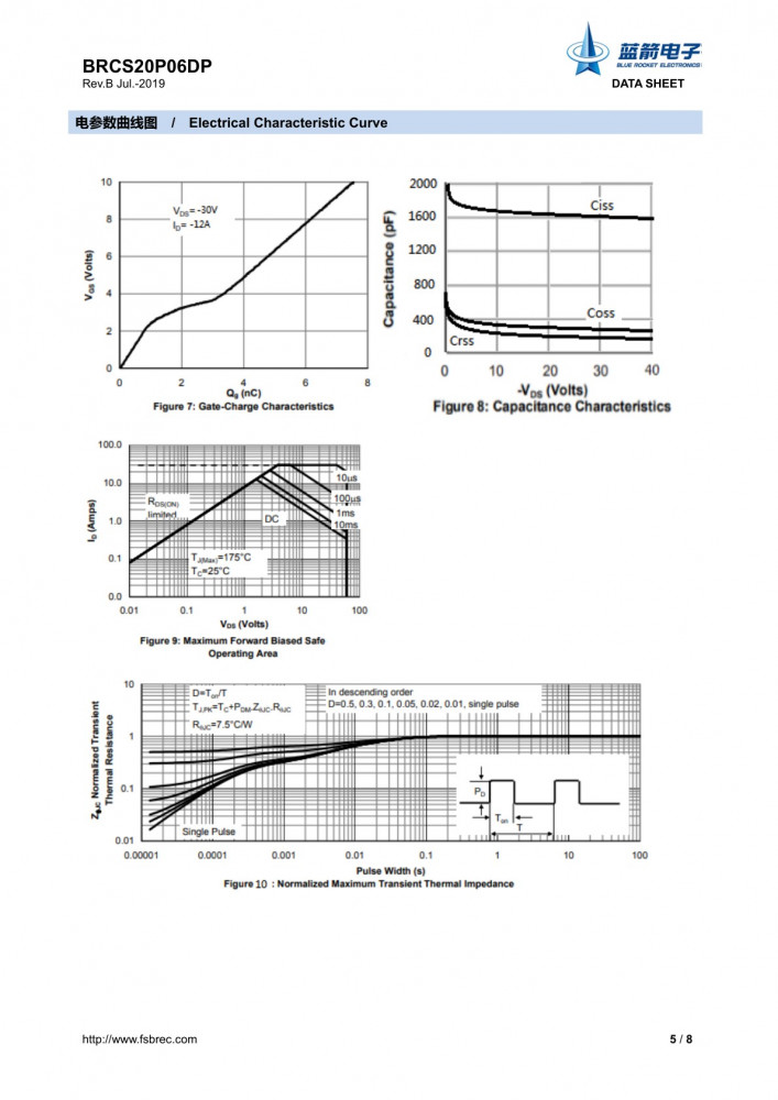 BRCS20P06DP datasheet page 5
