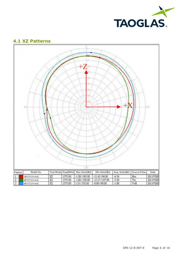 GP.1575.25.4.A.02 document page 6