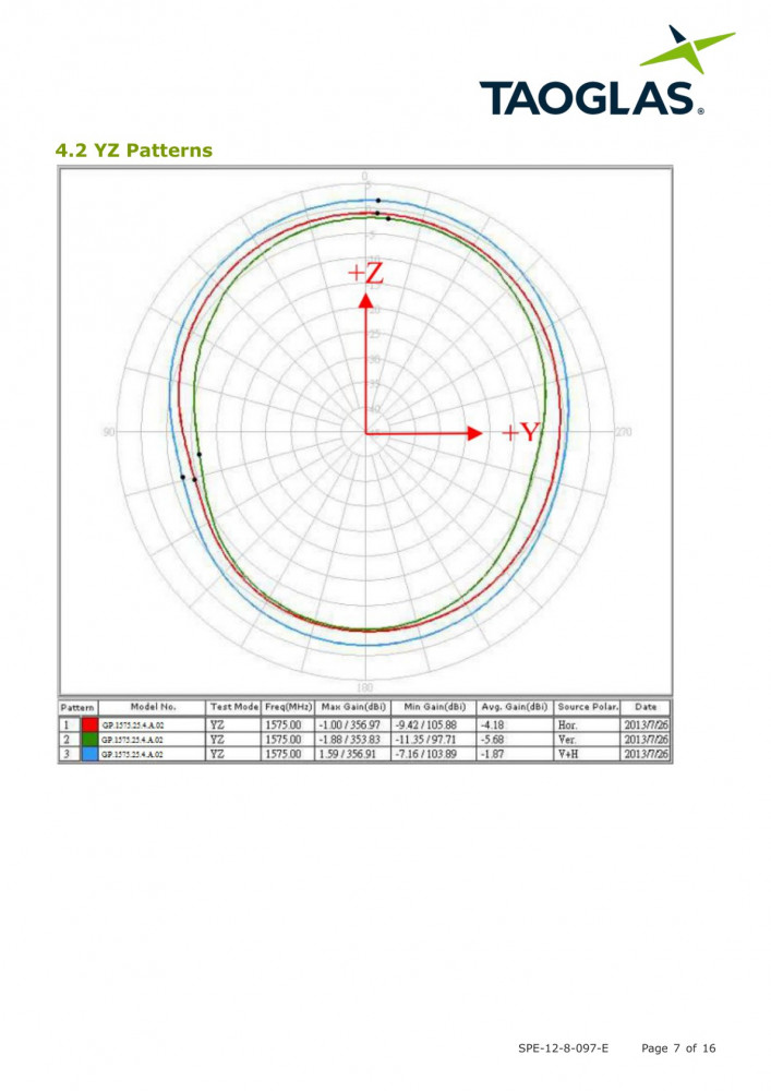 GP.1575.25.4.A.02 document page 7