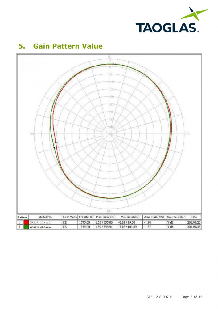 GP.1575.25.4.A.02 document page 8