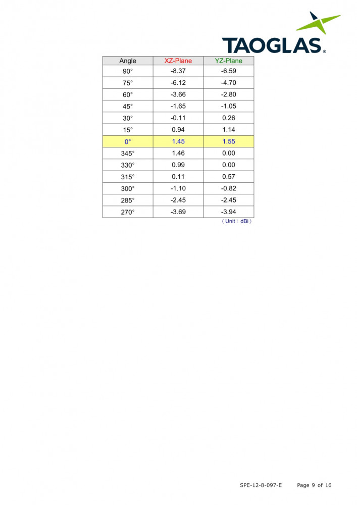 GP.1575.25.4.A.02 document page 9