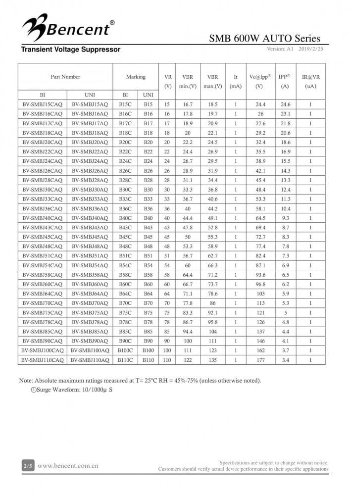 Bencent BV-SMBJ8.5CAQ datasheet page 2