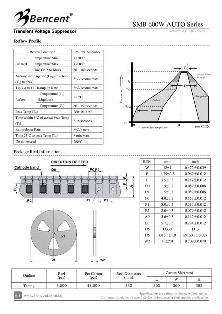 Bencent BV-SMBJ8.5CAQ datasheet page 5