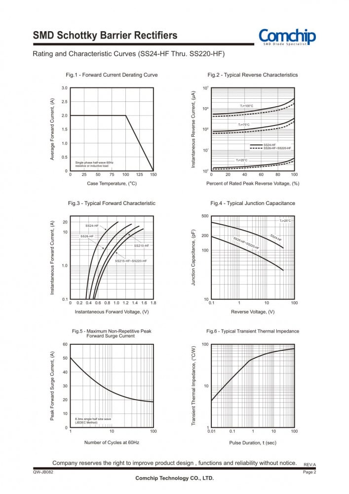 SS26-HF datasheet page 2